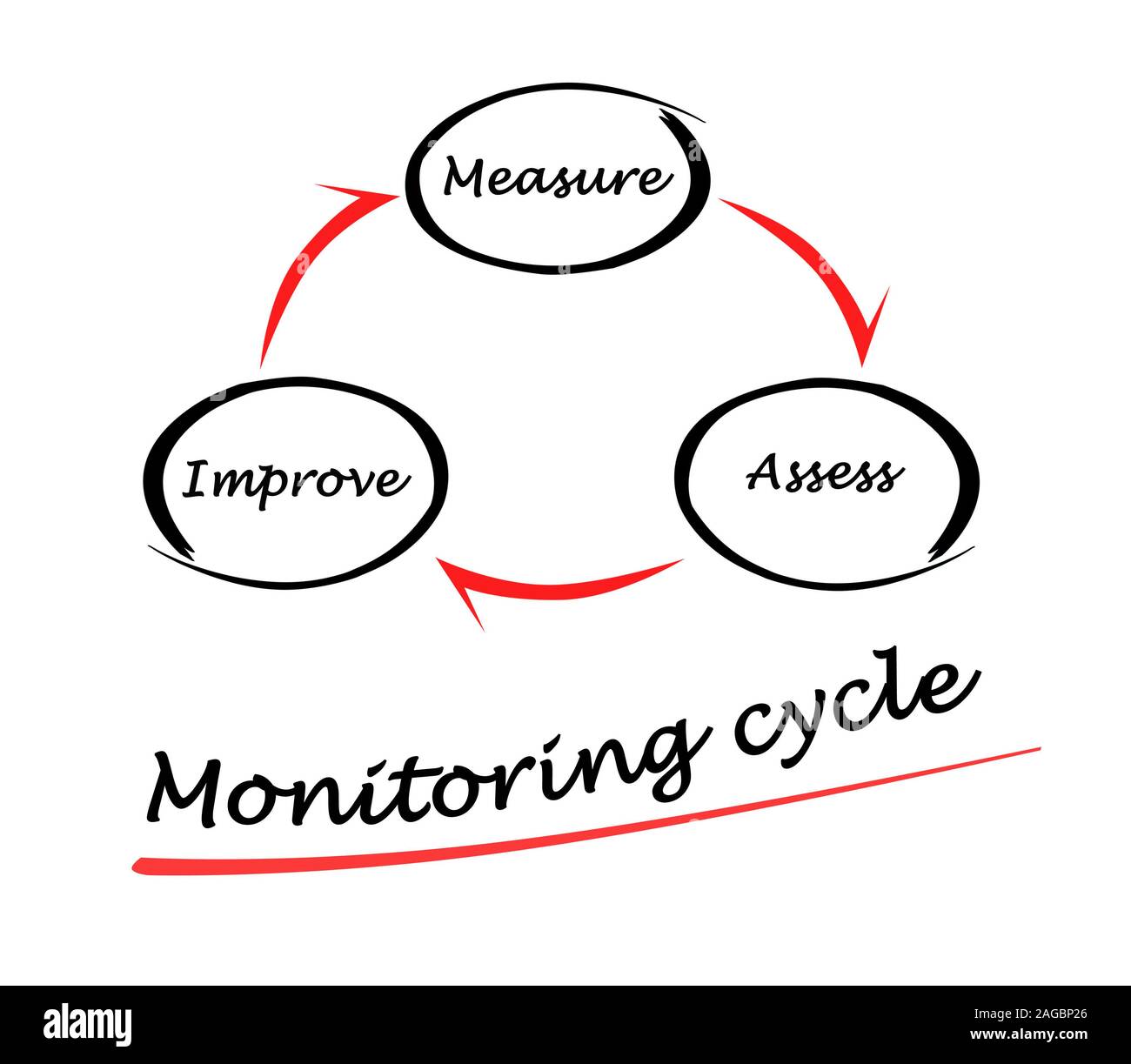Assessment cycle Cut Out Stock Images & Pictures - Alamy