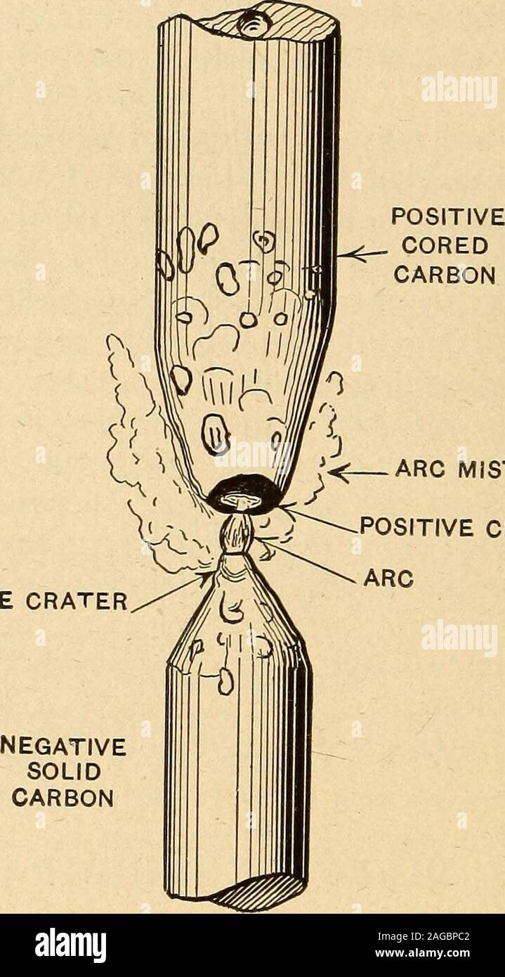Carbon electrodes hi-res stock photography and images - Alamy