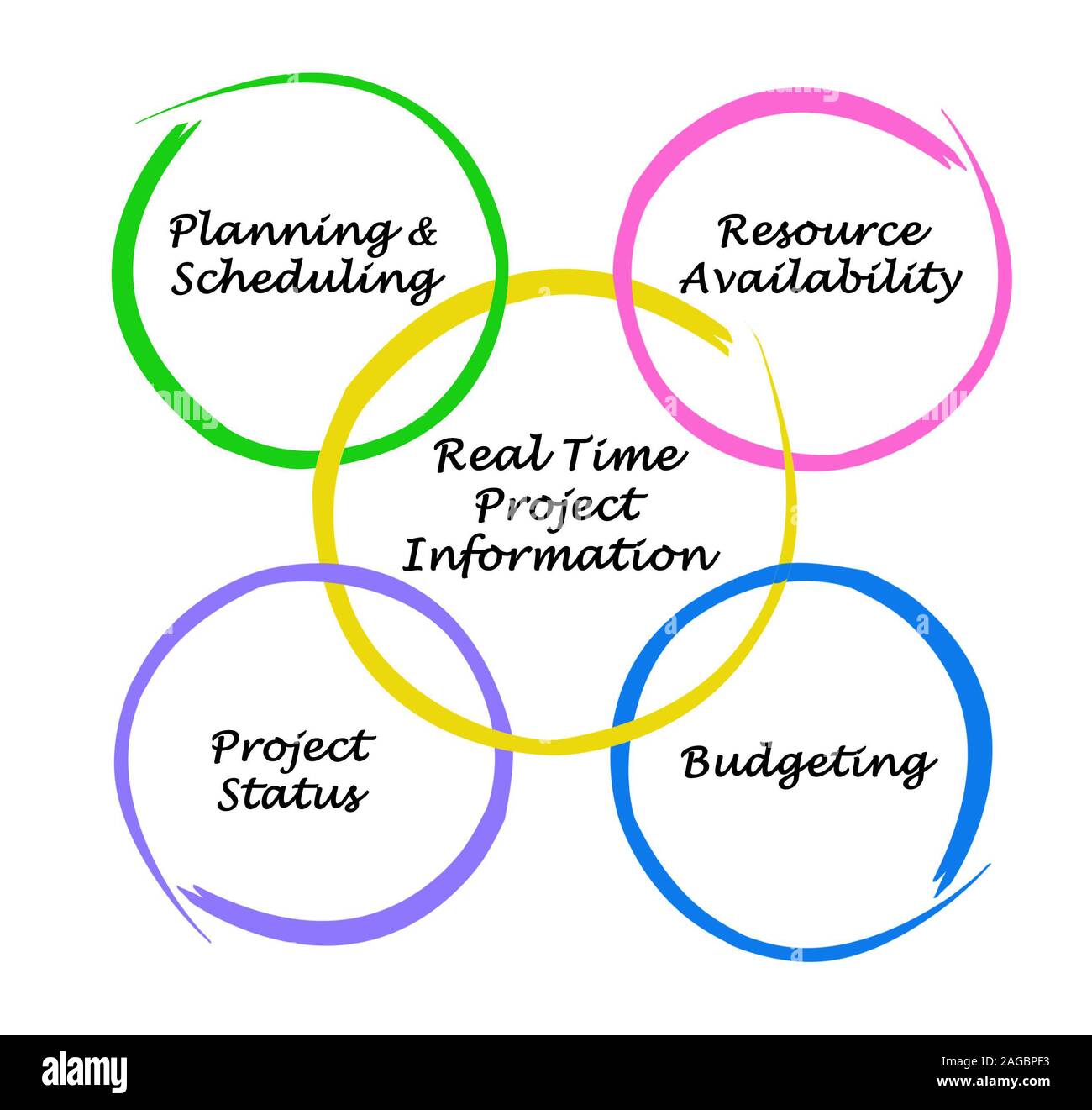 Time project hi-res stock photography and images - Alamy