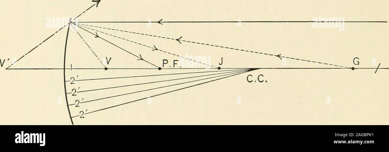 . Refraction and how to refract : including sections on optics ...