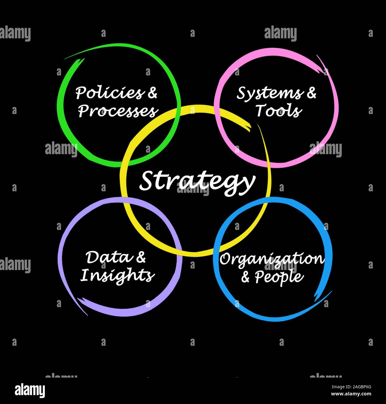 Four factors determining strategy of development Stock Photo - Alamy