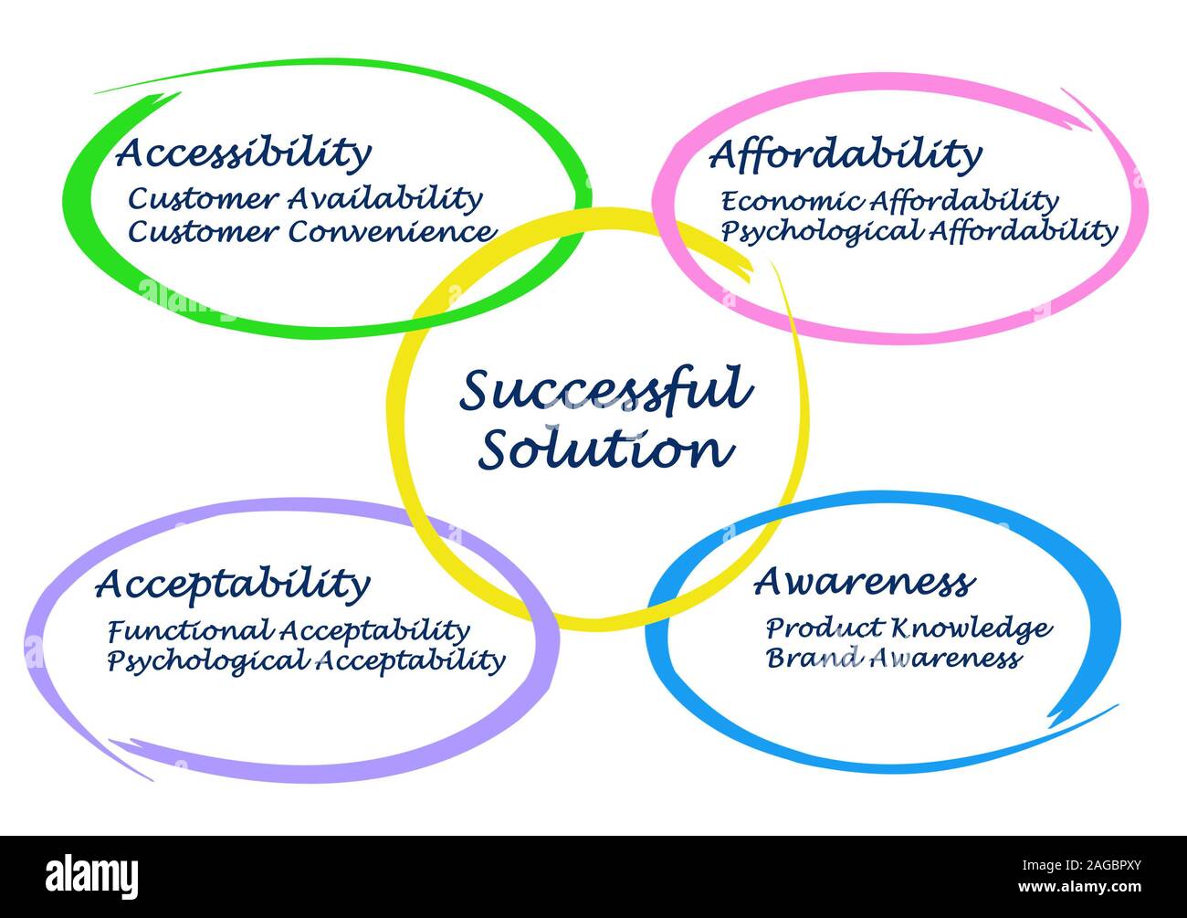 Successful Solution for Marketing Stock Photo - Alamy