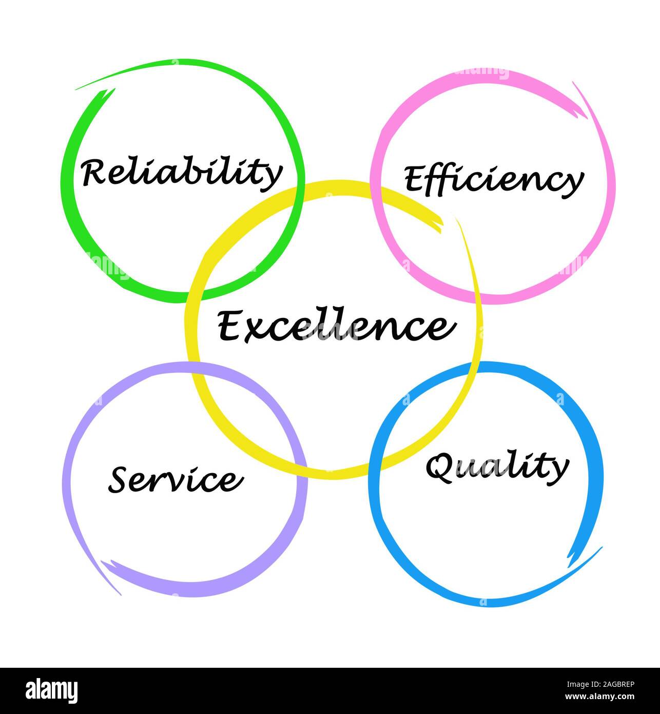 Excellence in business Stock Photo - Alamy