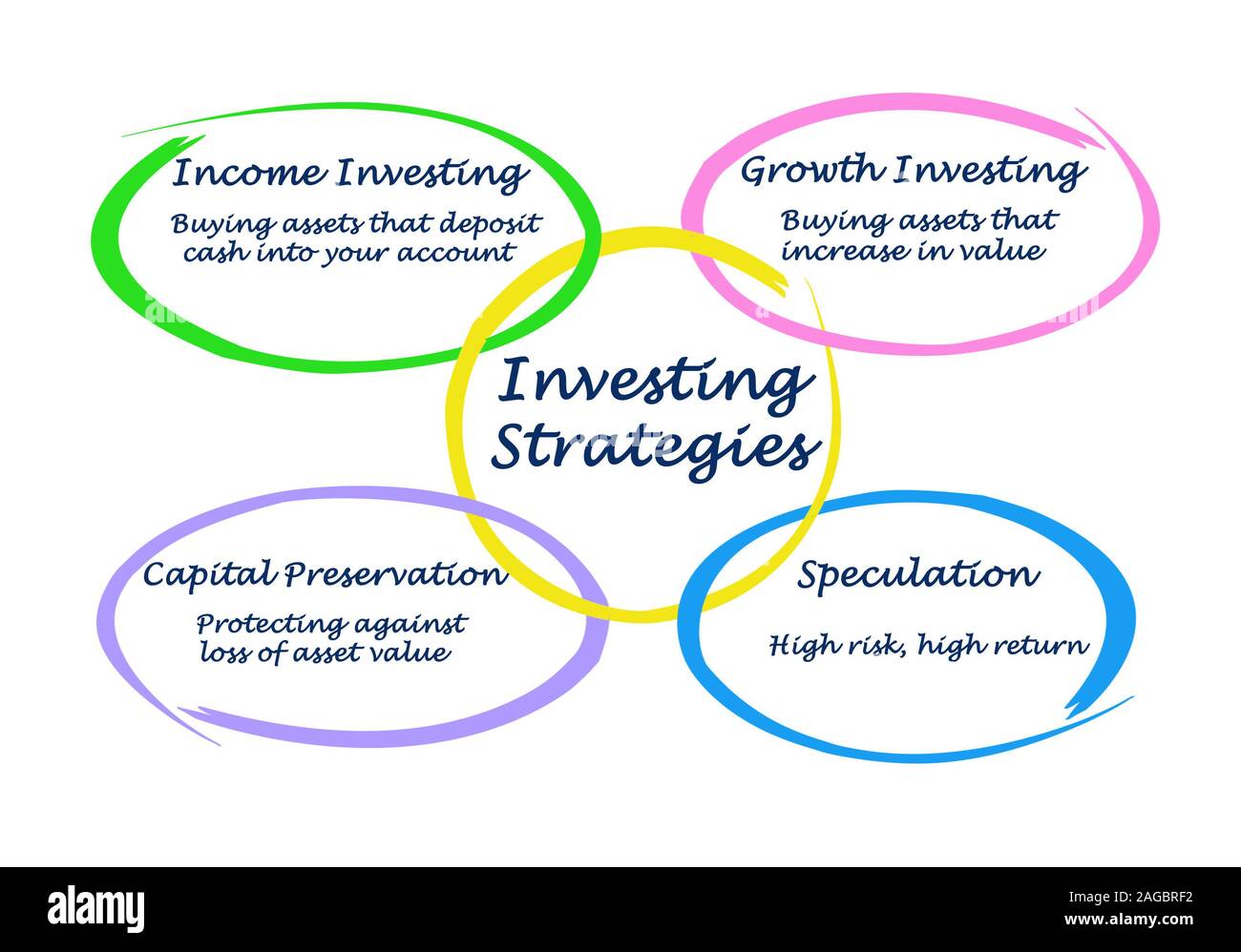 Investing strategy Cut Out Stock Images & Pictures - Alamy
