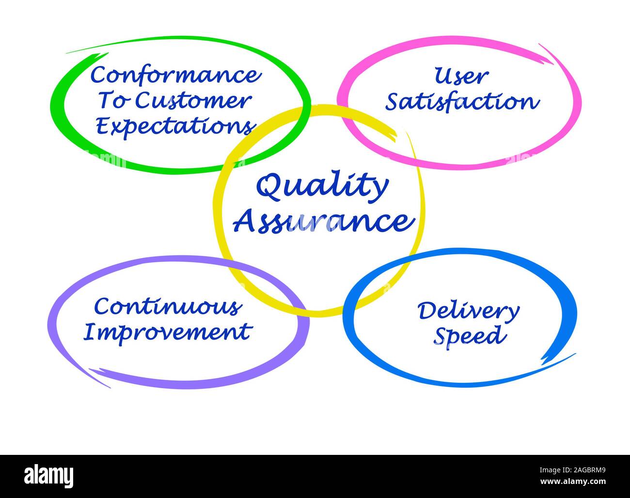 Quality assurance Cut Out Stock Images & Pictures - Alamy