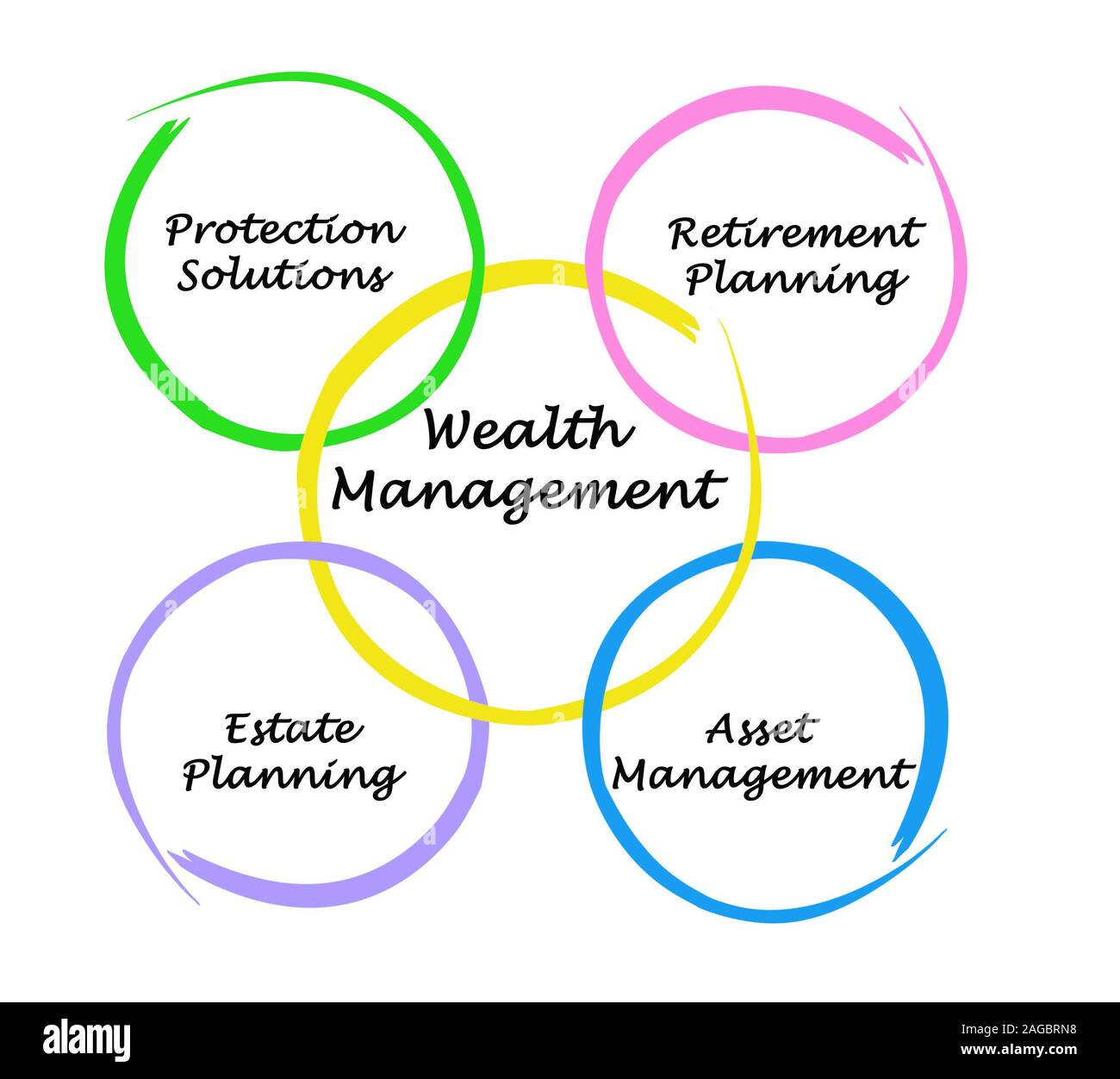 Asset management pension hi-res stock photography and images - Alamy