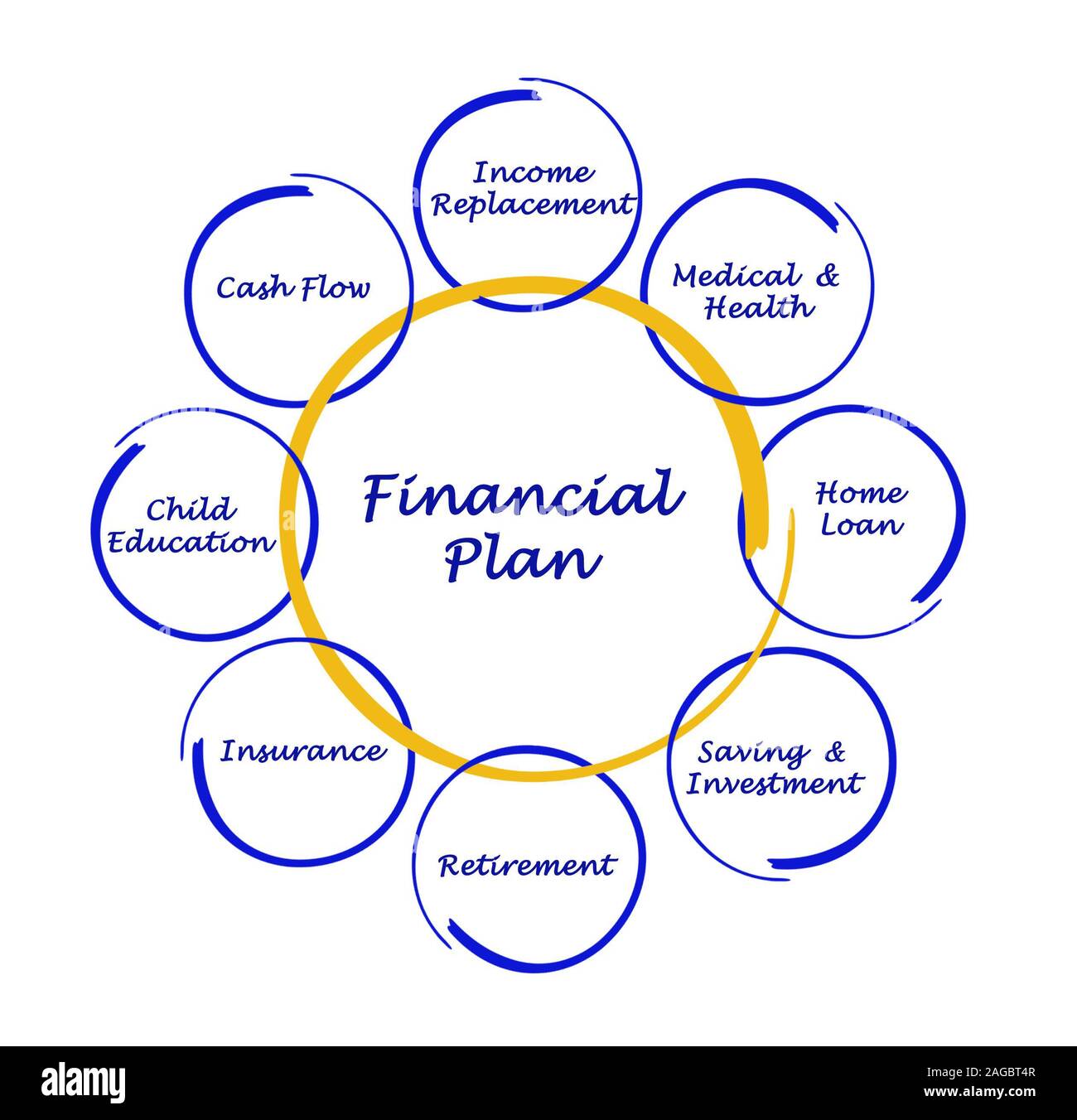 Retirement income replacement hi-res stock photography and images - Alamy