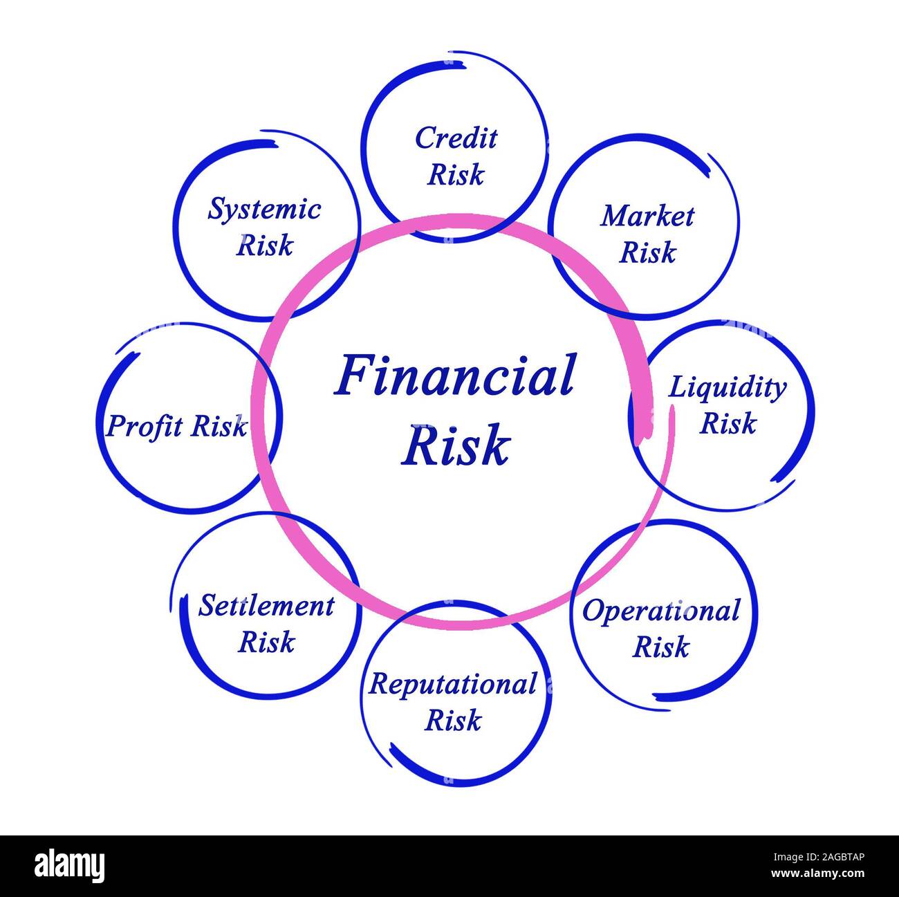 Diagram of financial risks Stock Photo - Alamy Diagram of financial risks Stock Photo - Alamy