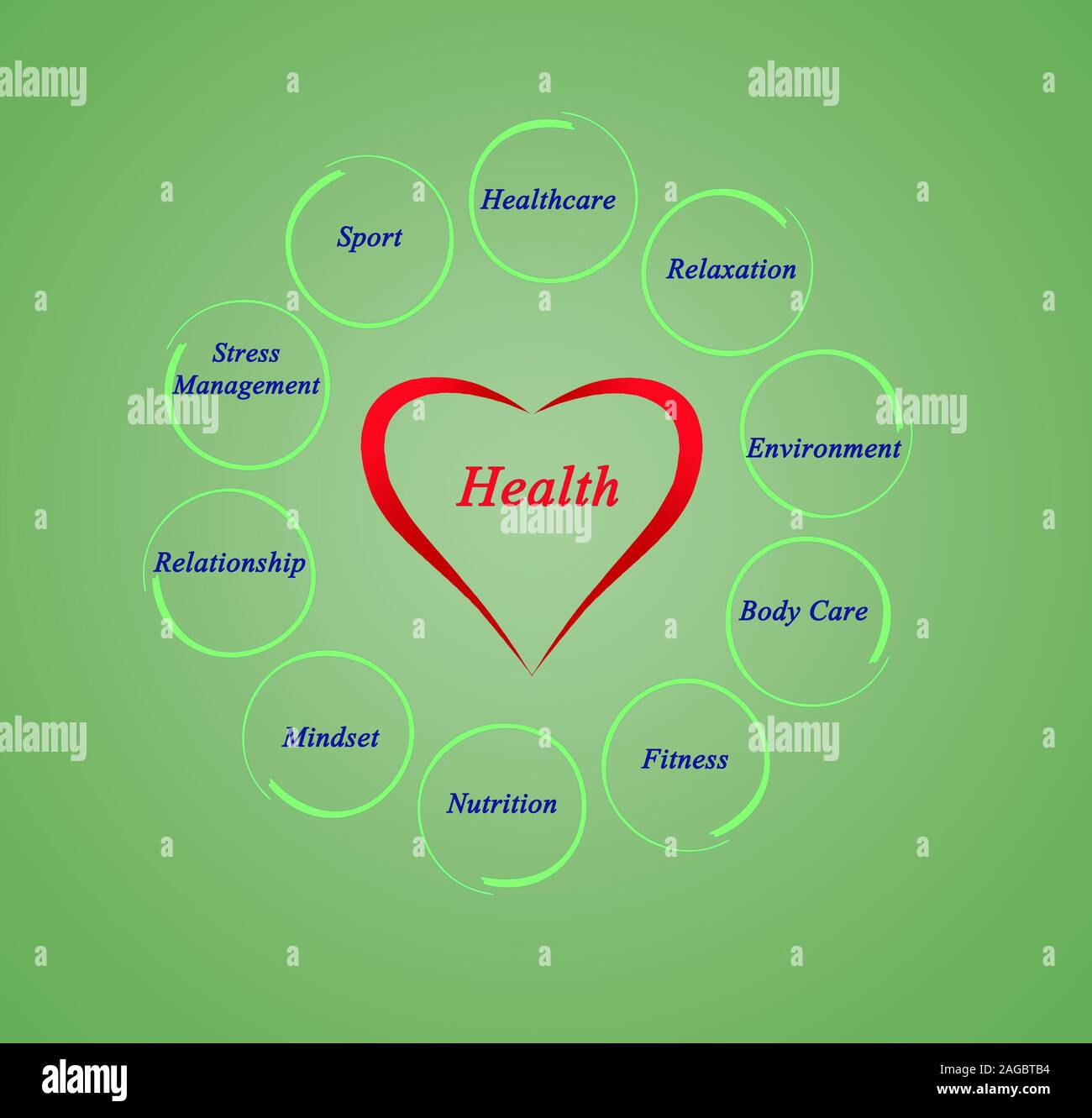 Diagram of health Stock Photo - Alamy
