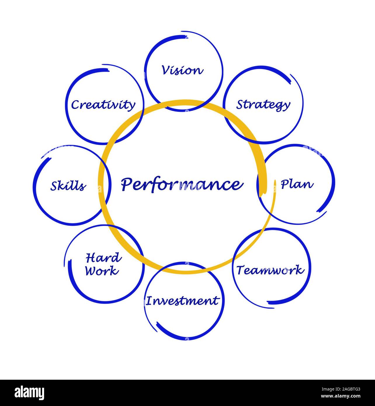 Diagram of business performance Stock Photo - Alamy