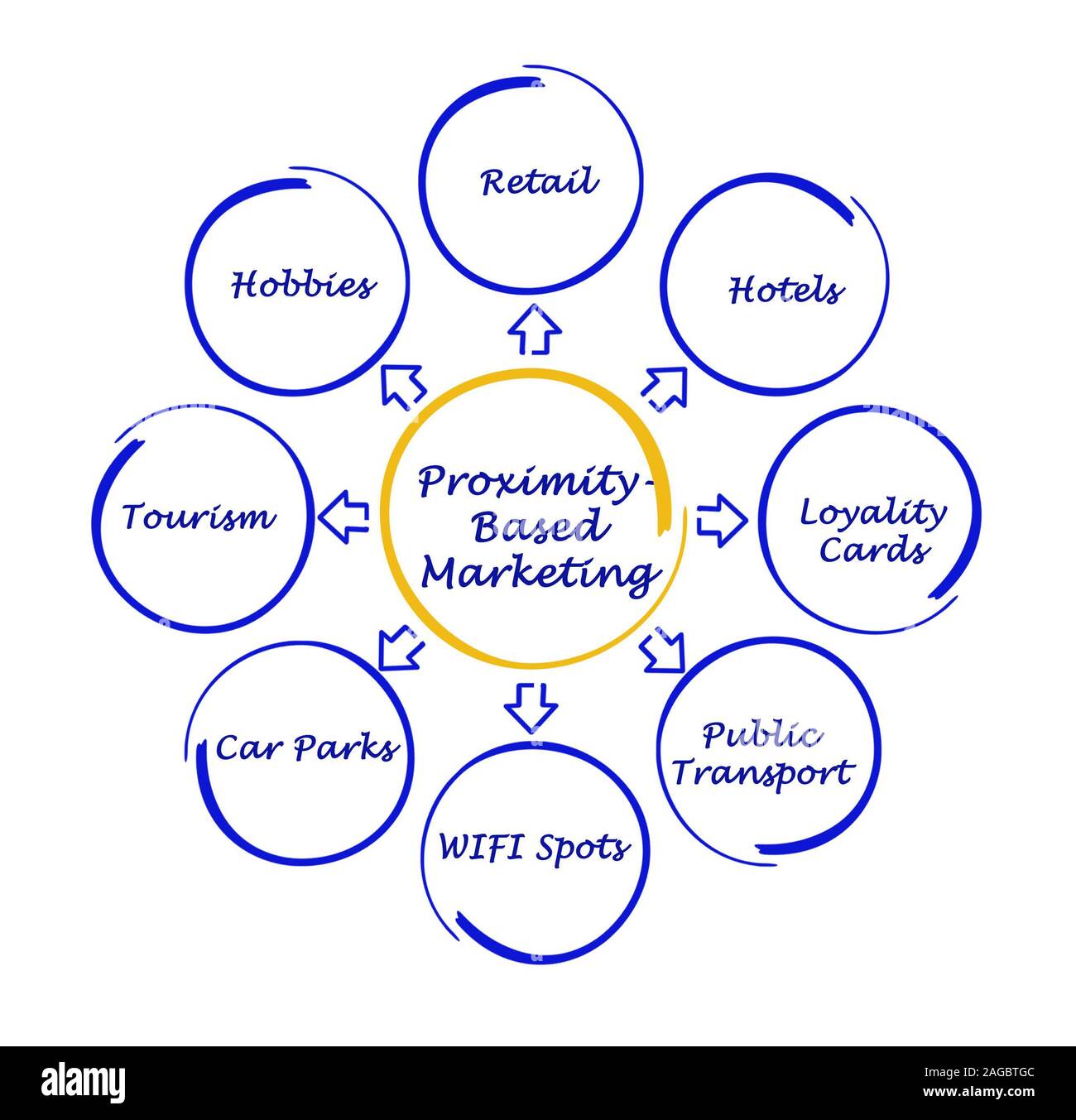 Proximity based hi-res stock photography and images - Alamy