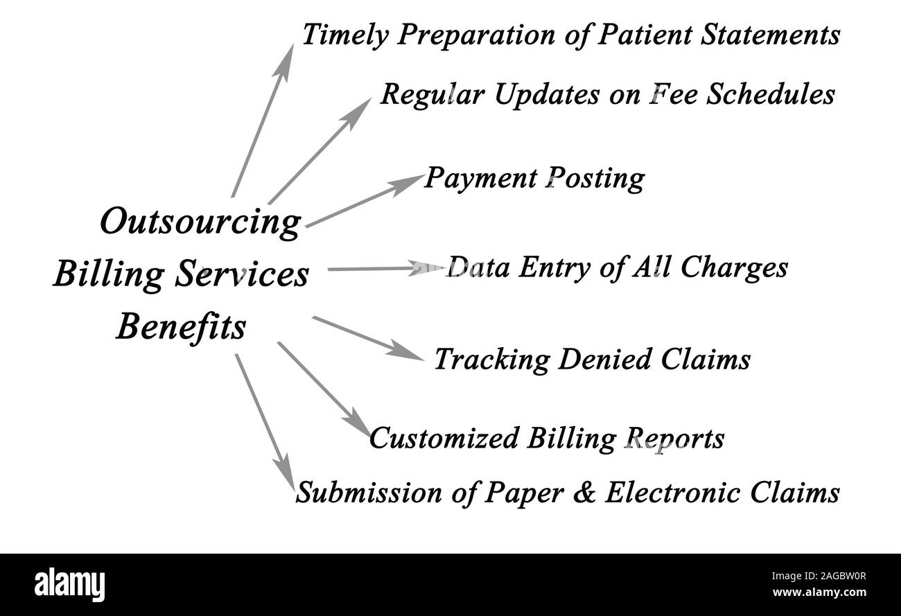 Benefits of Outsourcing Billing Services Stock Photo - Alamy