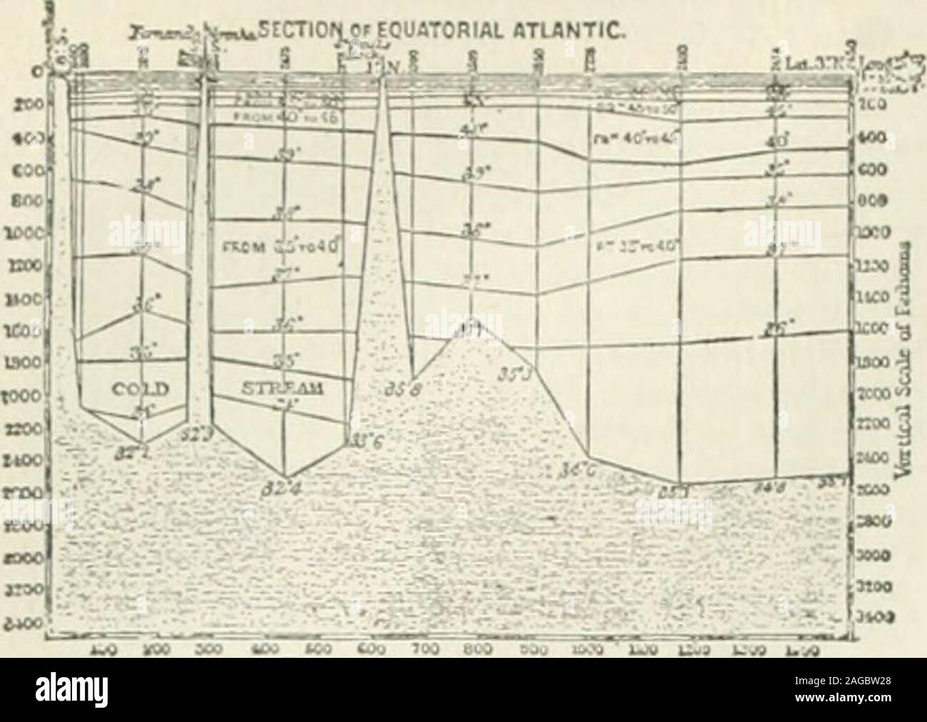 100 fathoms hi-res stock photography and images - Alamy