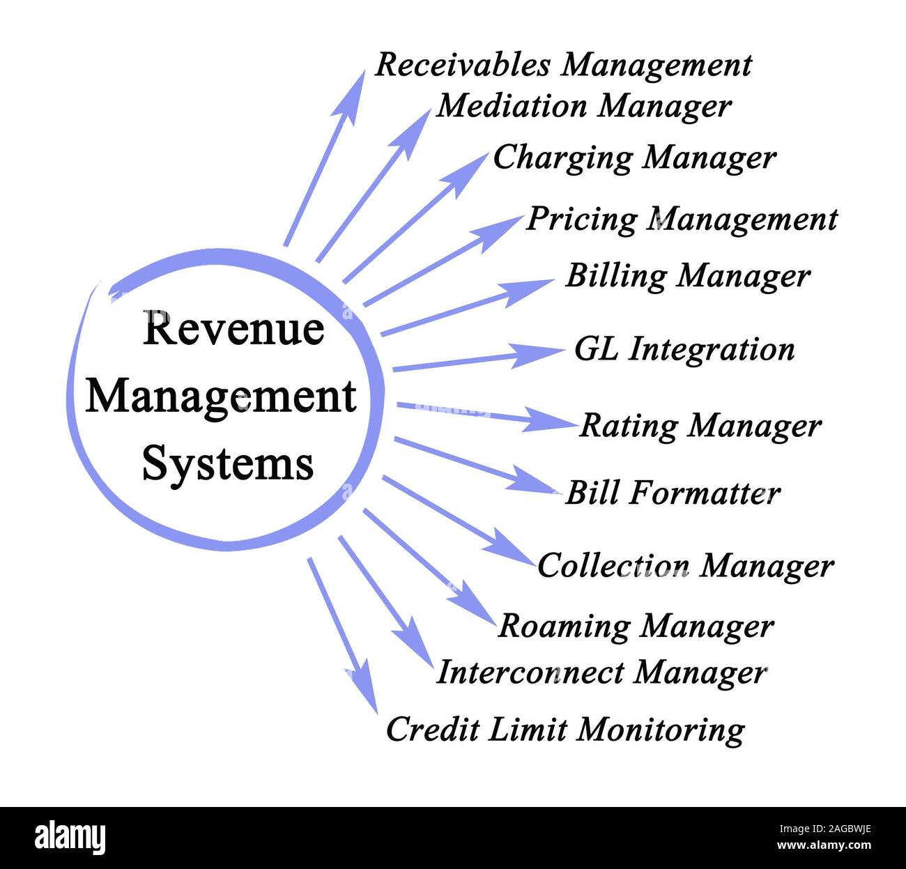 Monitoring systems Cut Out Stock Images & Pictures - Alamy