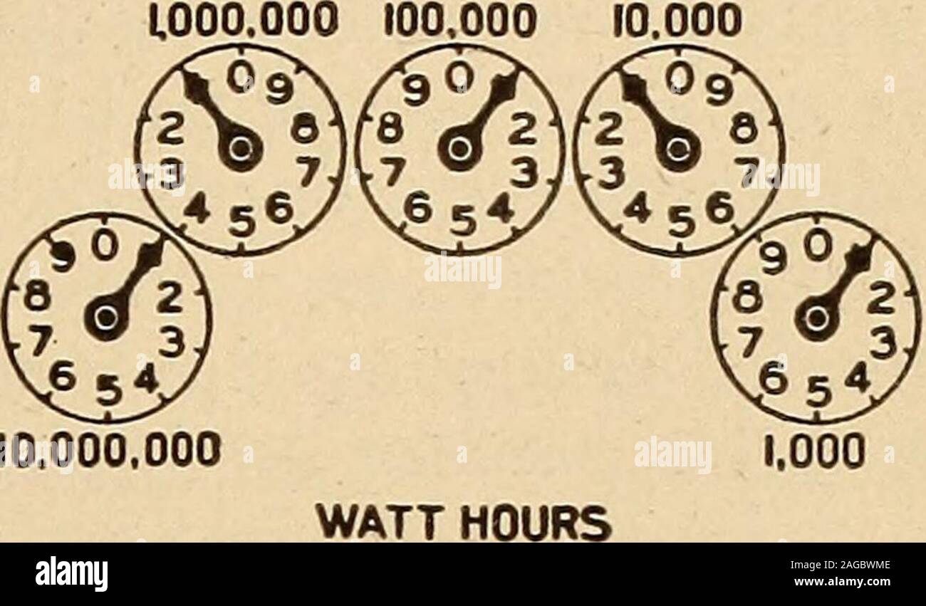 . Motion picture electricity. WATT HOURS Fig. 39. Fig. 40 Stock Photo ...