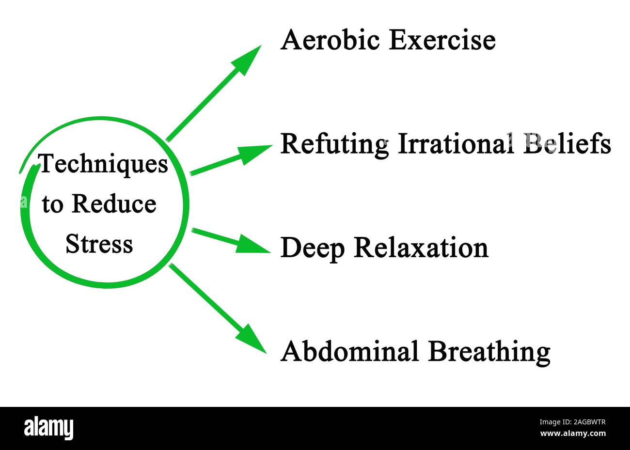 Techniques to Reduce Stress Stock Photo - Alamy