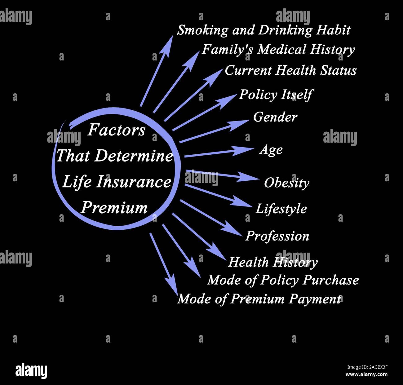 Insurance premium hi-res stock photography and images - Alamy