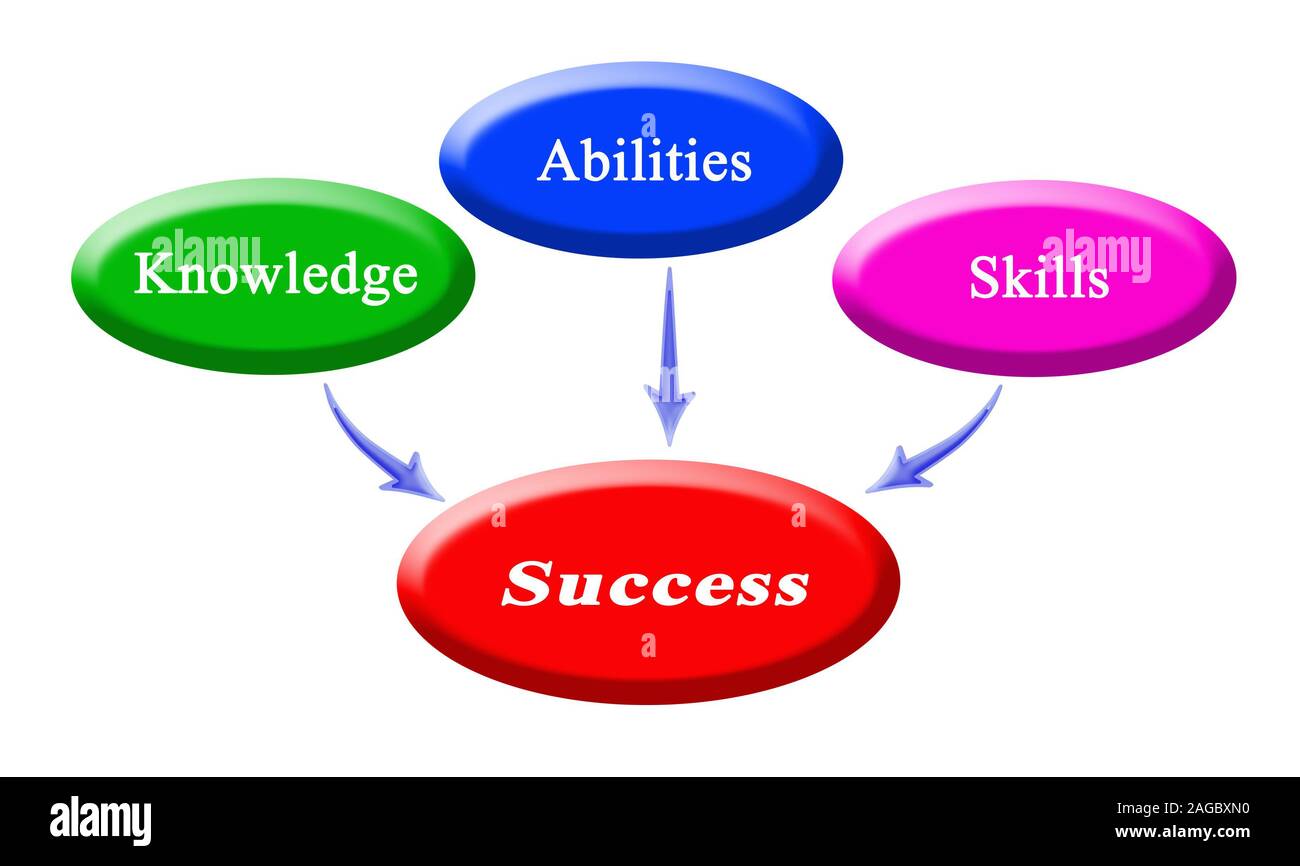 Three drivers of professional success Stock Photo - Alamy