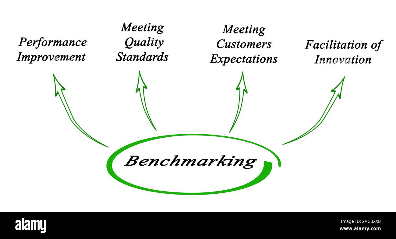 Diagram of Benchmarking Stock Photo - Alamy