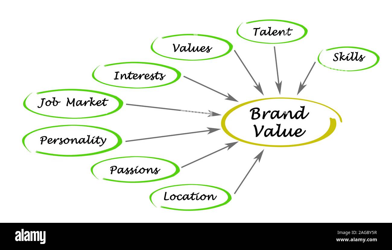 Value seeker hi-res stock photography and images - Alamy