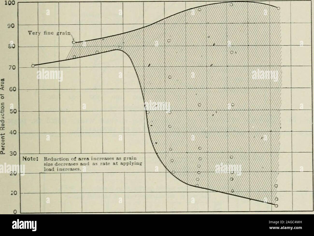 Ng tubes hi-res stock photography and images - Alamy