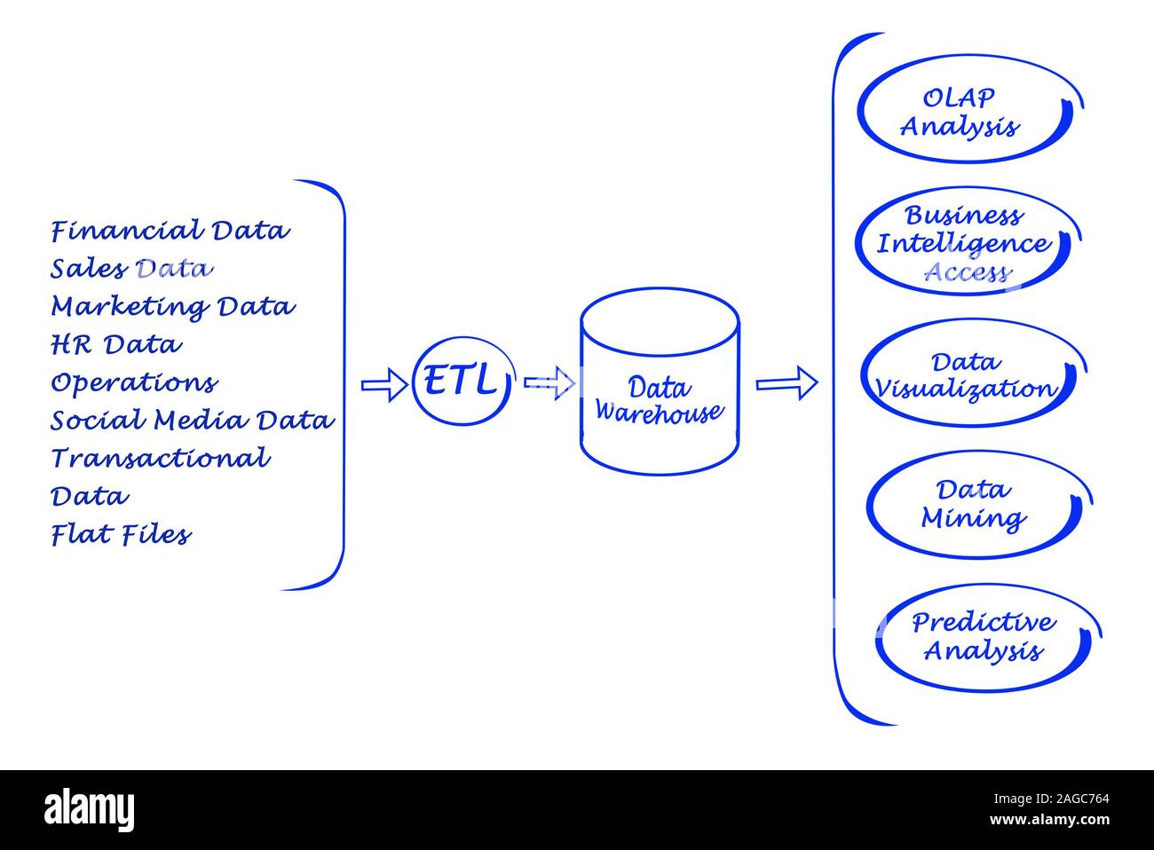 Data processing tool hi-res stock photography and images - Alamy
