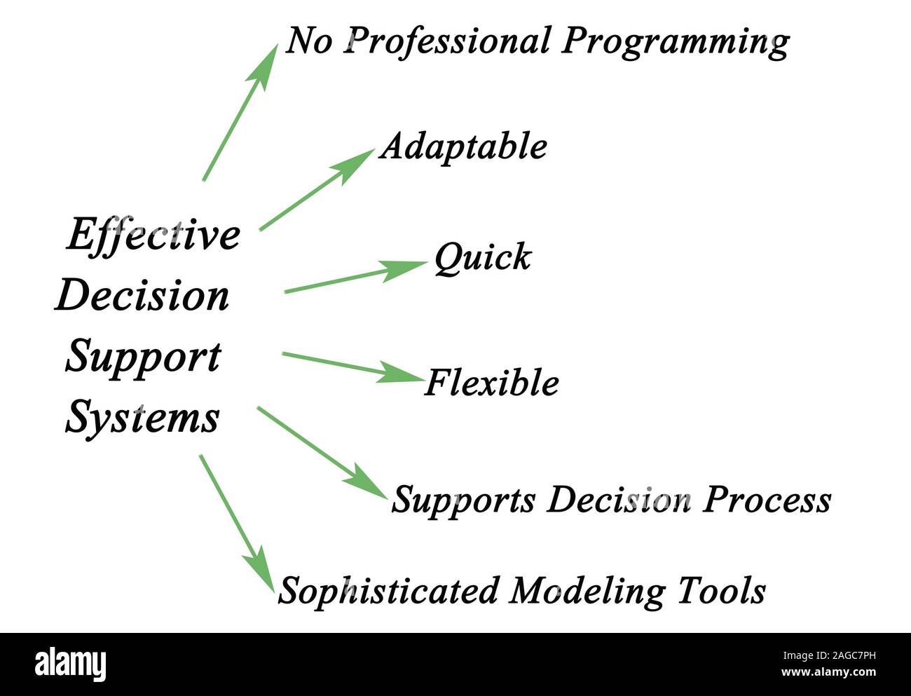Effective Decision Support Systems Stock Photo - Alamy