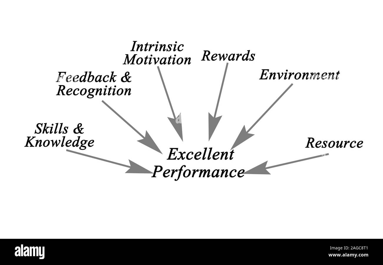 Diagram of Excellent Performance Stock Photo - Alamy