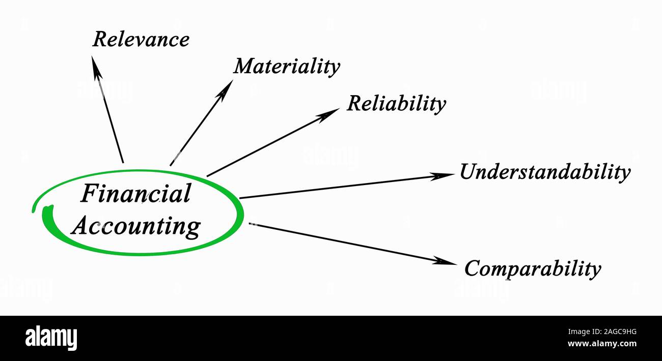 Diagram of financial accounting Stock Photo - Alamy
