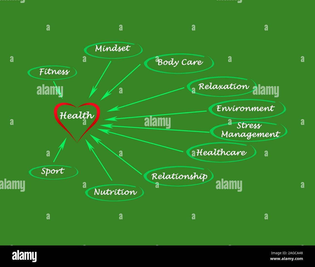 Diagram of health Stock Photo - Alamy