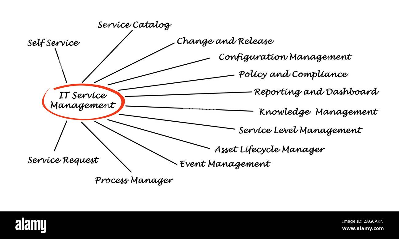 Change data management Cut Out Stock Images & Pictures - Alamy