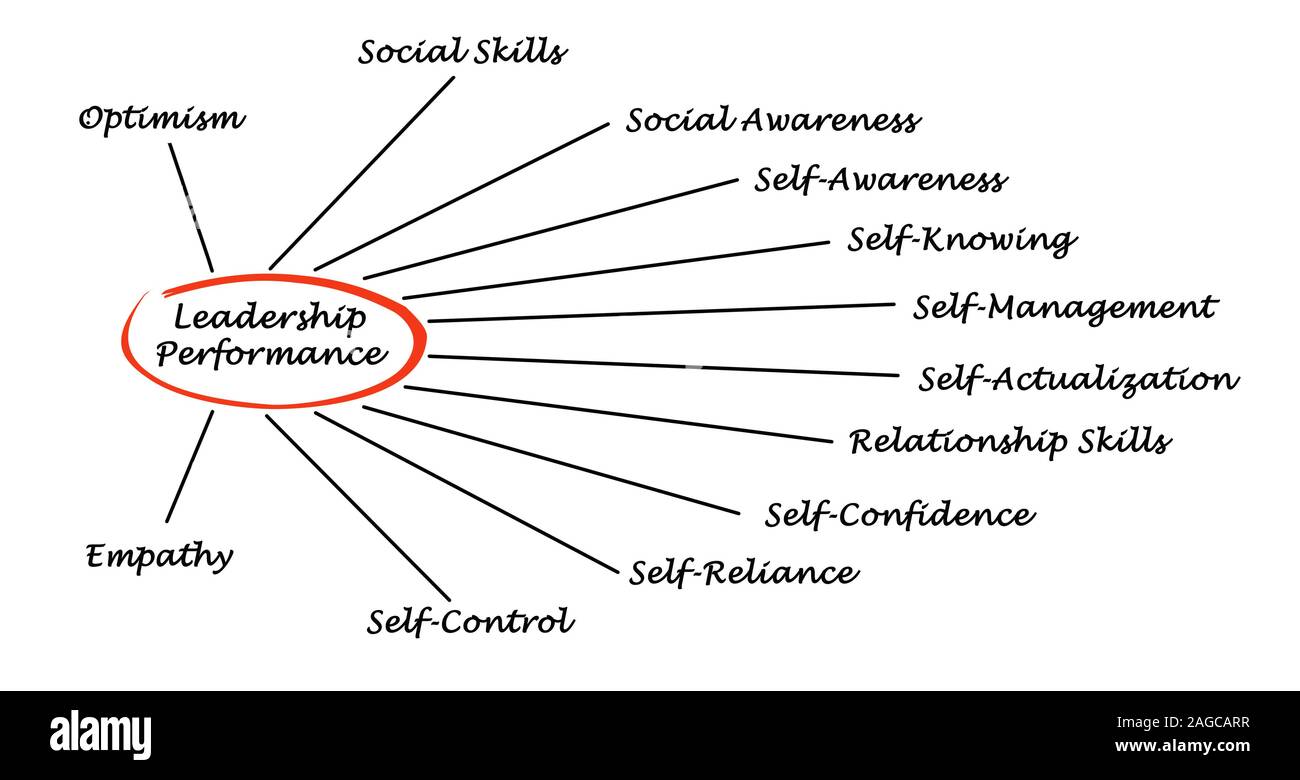 Diagram of Leadership Performance Stock Photo - Alamy