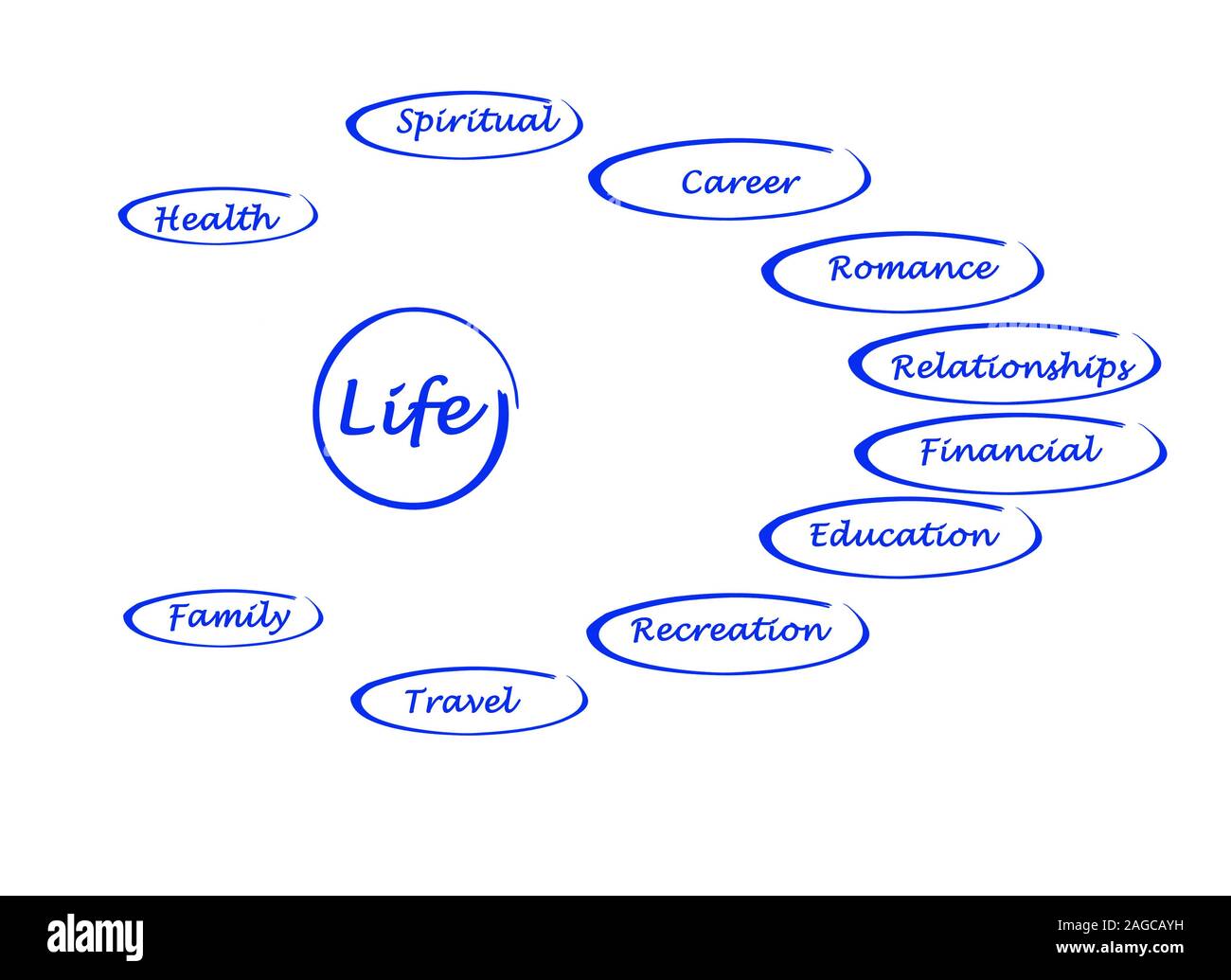 Diagram of life Stock Photo - Alamy