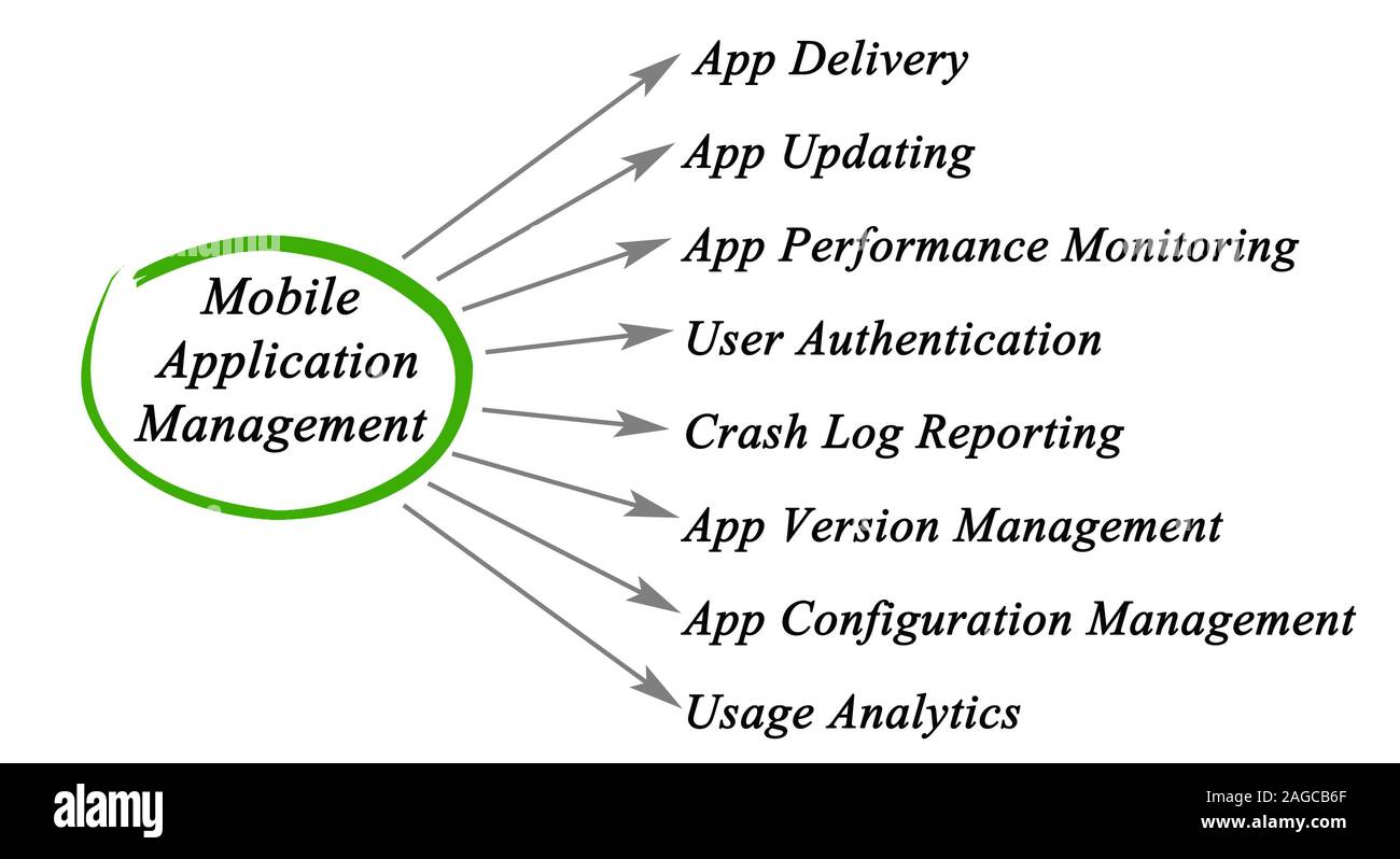 Crash app Cut Out Stock Images & Pictures - Alamy