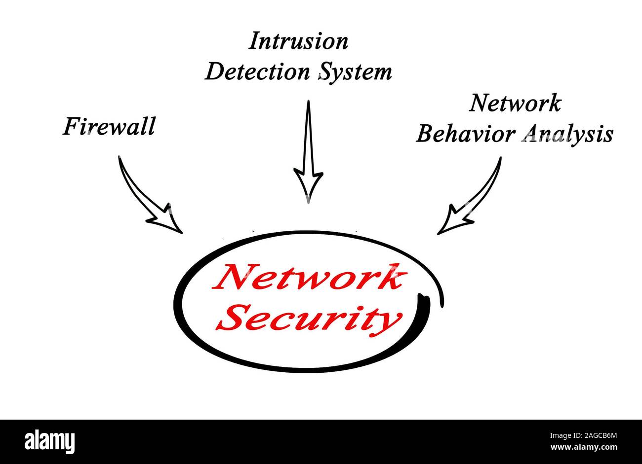 Intrusion detection system hi-res stock photography and images - Alamy