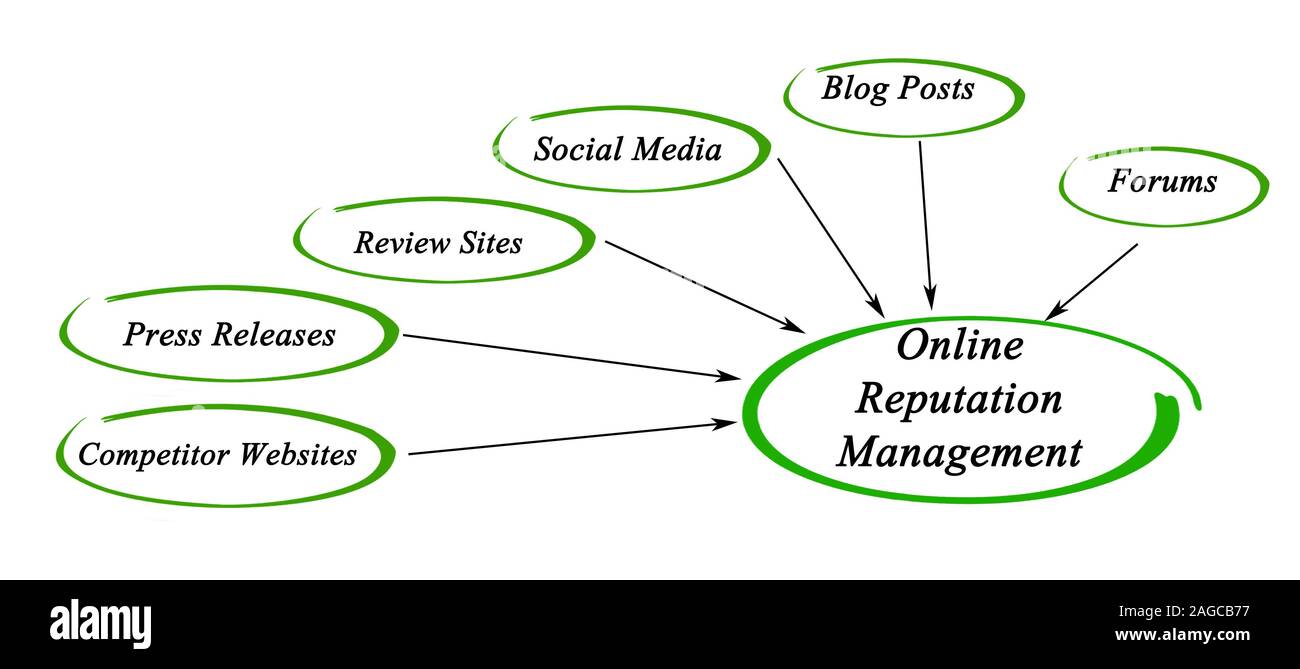 Reputation management Cut Out Stock Images & Pictures - Alamy