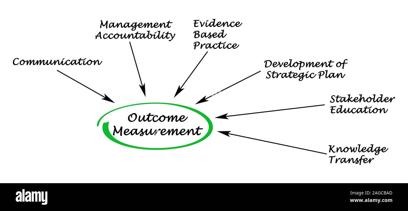 Outcome measurement Cut Out Stock Images & Pictures - Alamy