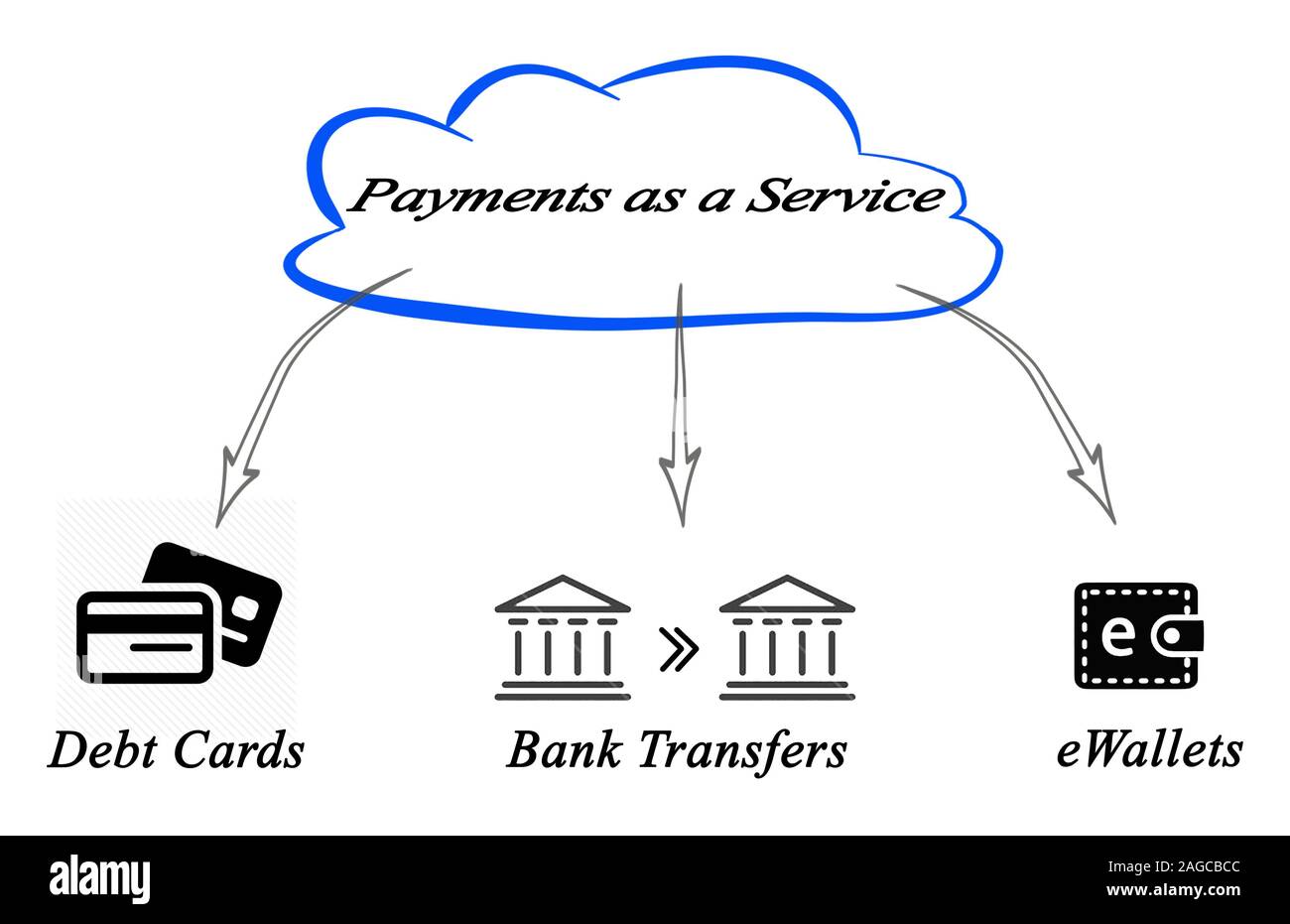 Diagram of payment service Stock Photo - Alamy