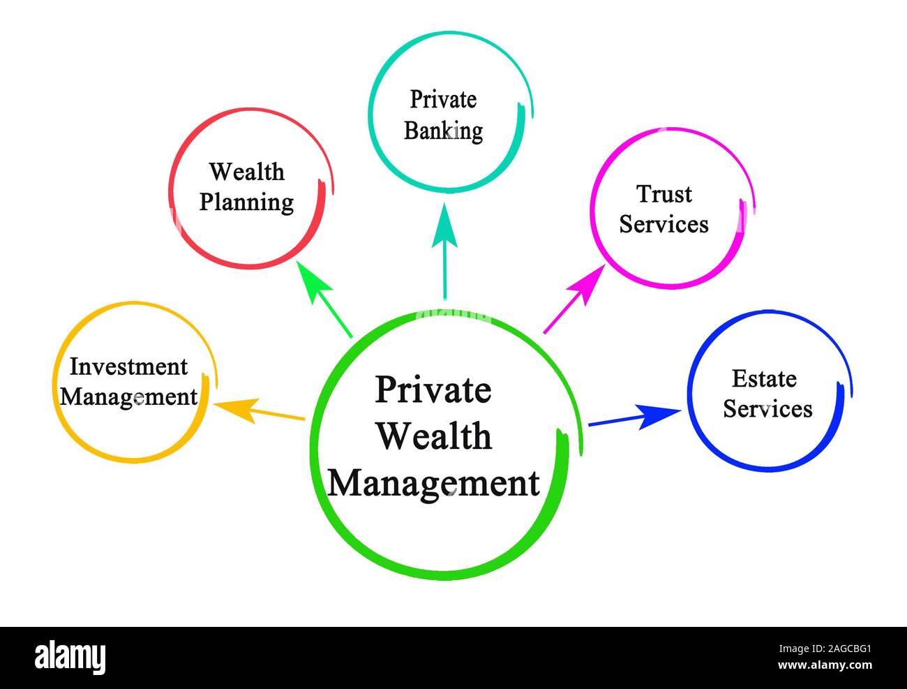 Private Wealth Management Stock Photo - Alamy