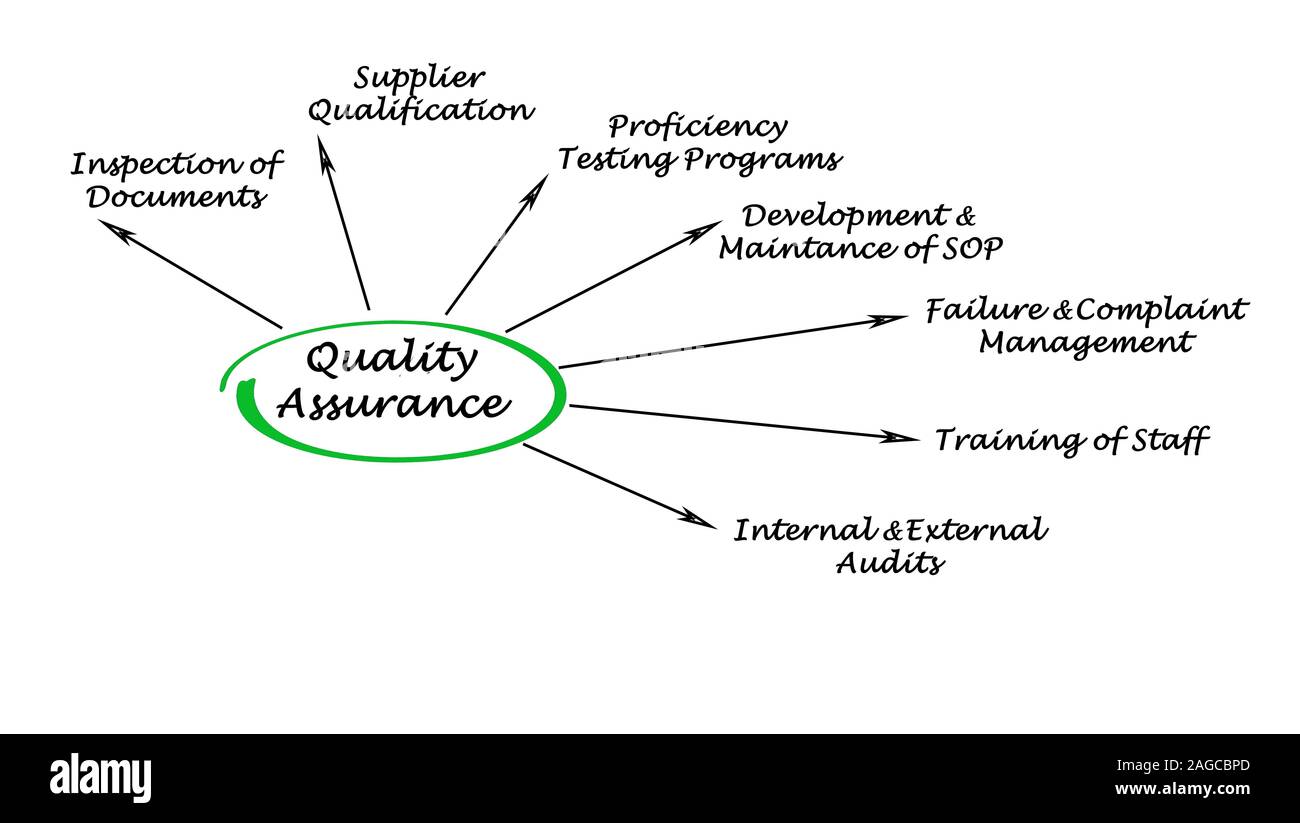 Quality assurance hi-res stock photography and images - Alamy