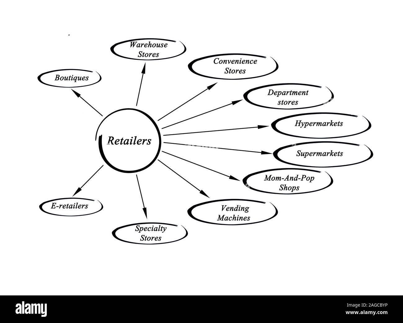 Mall retailer Cut Out Stock Images & Pictures - Alamy