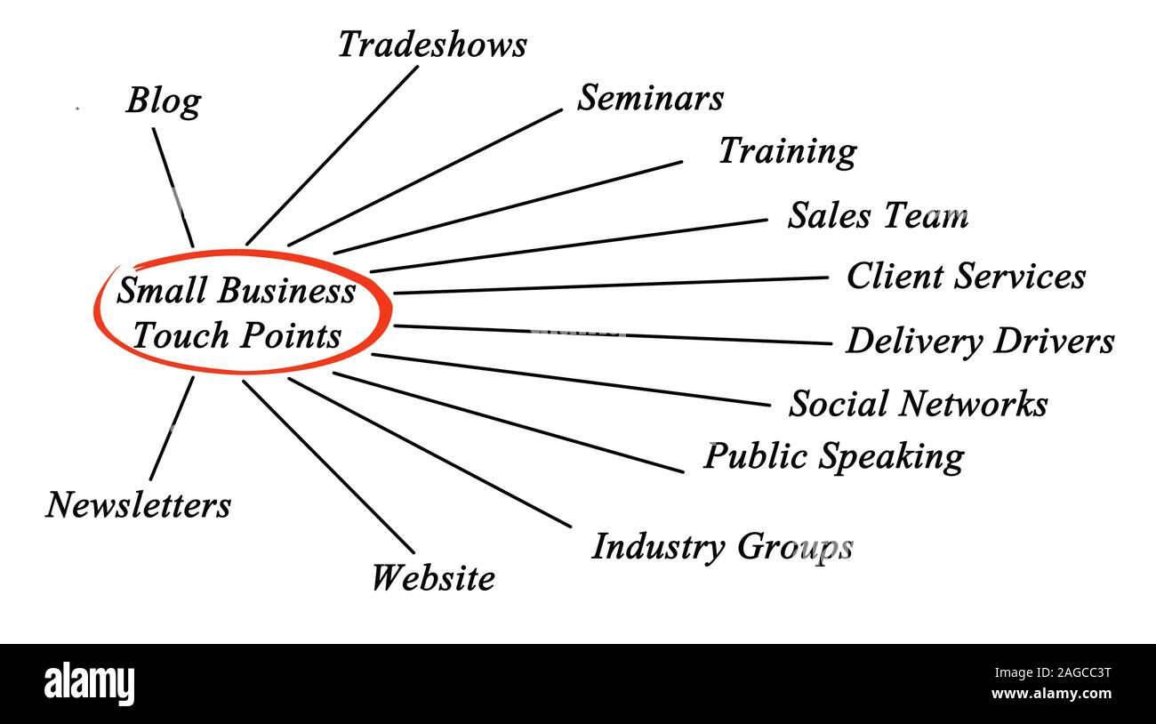 Delivery points Cut Out Stock Images & Pictures - Alamy