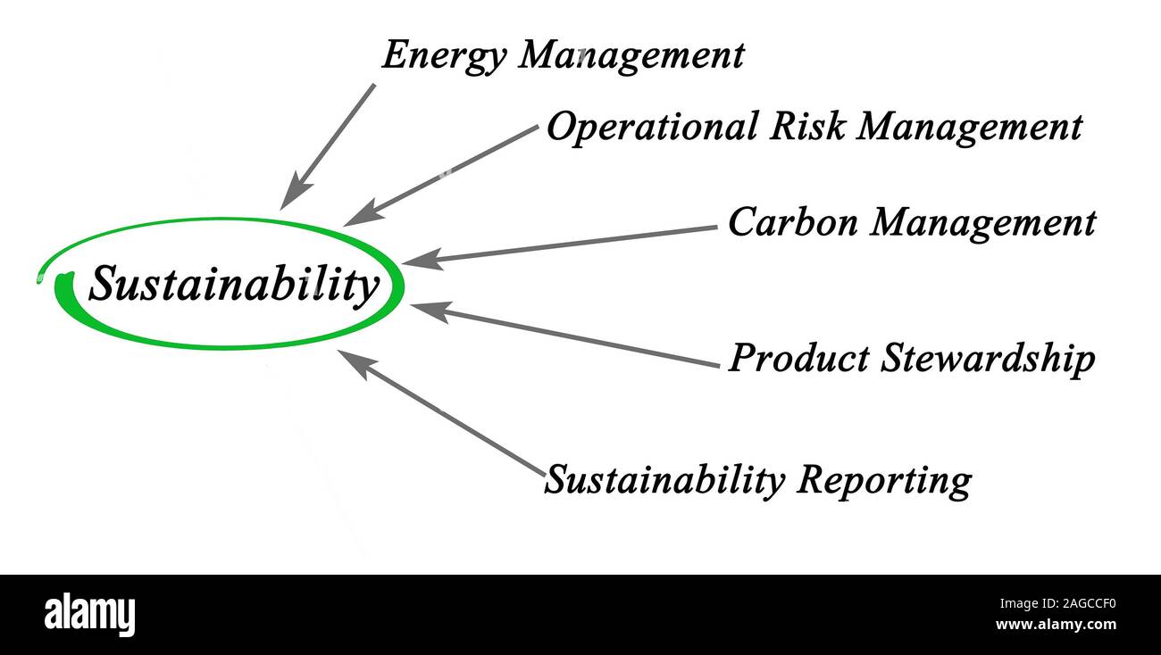 Stewardship carbon Cut Out Stock Images & Pictures - Alamy