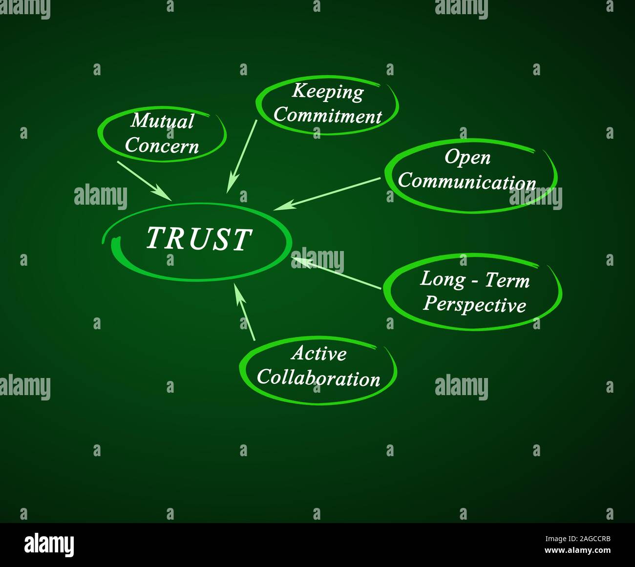 Diagram of trust Stock Photo - Alamy