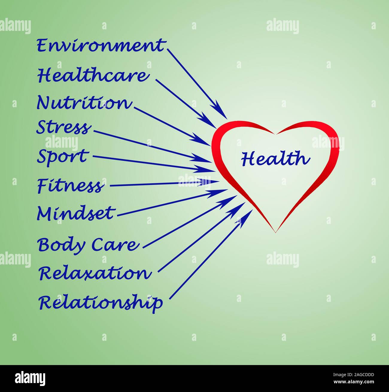 Diagram of health Stock Photo - Alamy