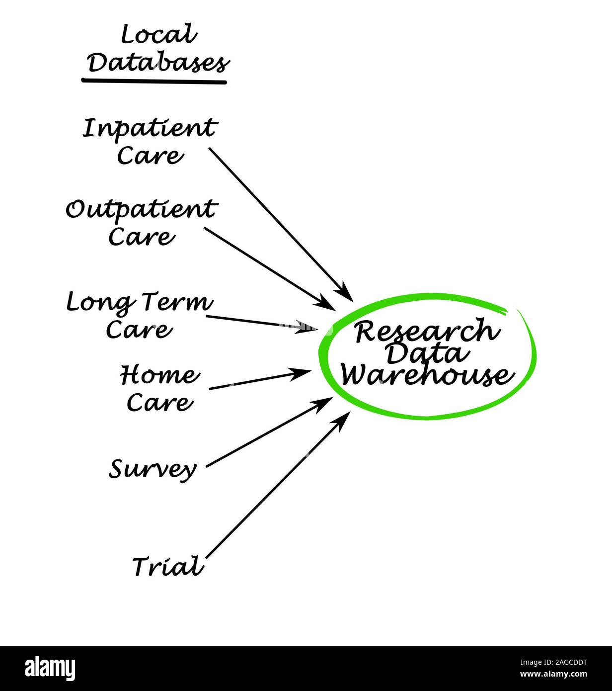 Research Data Warehouse Stock Photo - Alamy