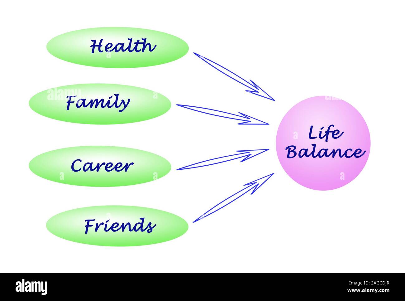 Diagram of life balance Stock Photo - Alamy