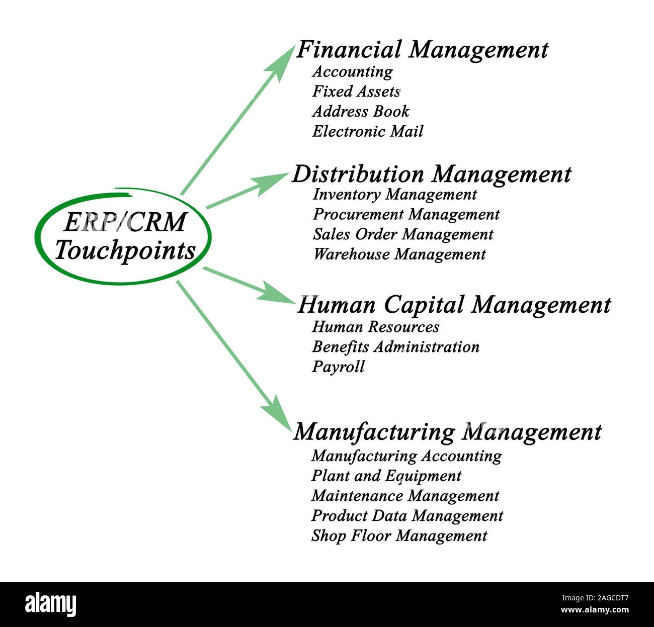 Customer touchpoints hi-res stock photography and images - Alamy