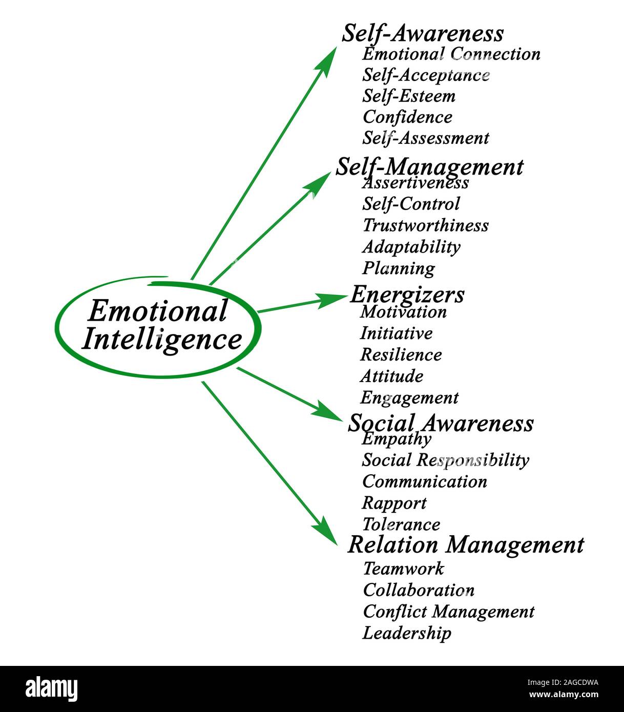 Emotional rapport hi-res stock photography and images - Alamy