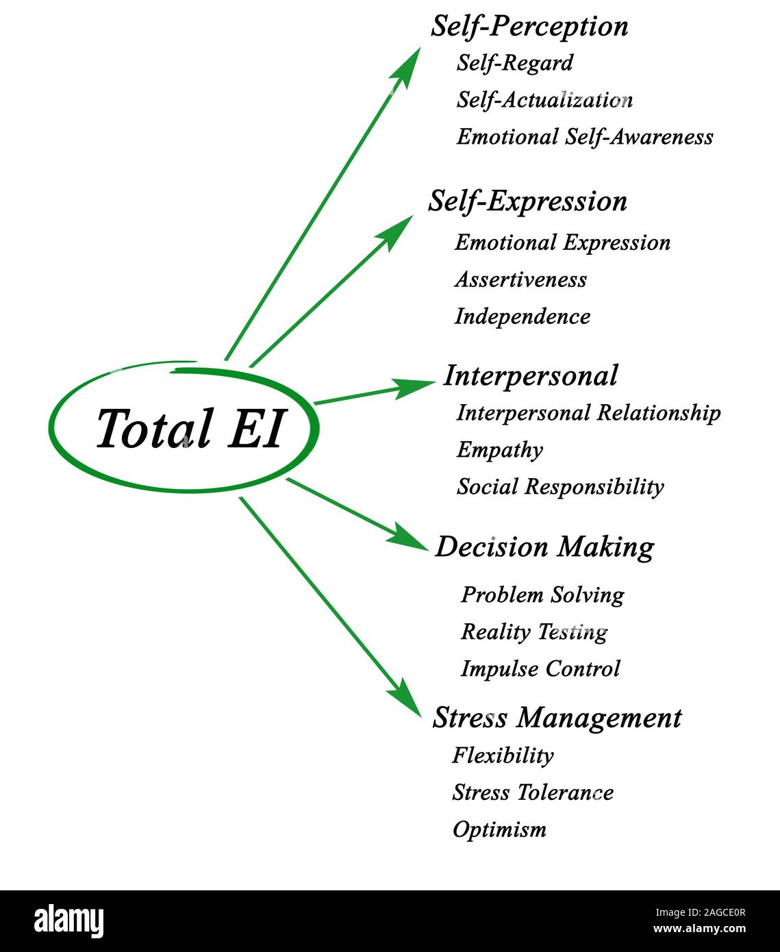 Flexibility testing Cut Out Stock Images & Pictures - Alamy